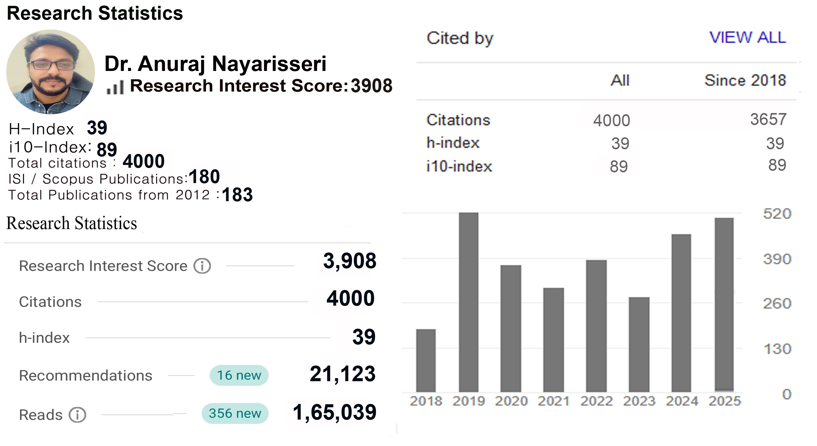 Publication | Eminent Biosciences